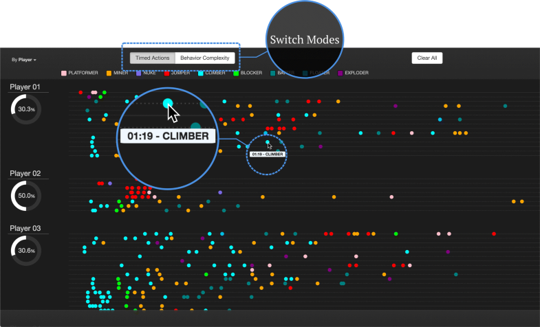 Visualizing event sequence game data to understand player’s skill growth through behavior ...