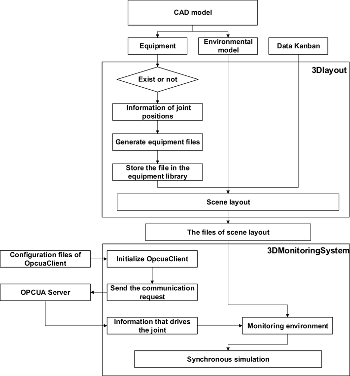 An application framework of digital twin and its case study | SpringerLink