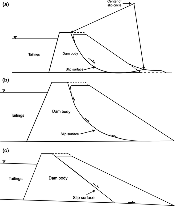 A study on geotechnical characterization and stability of downstream ...