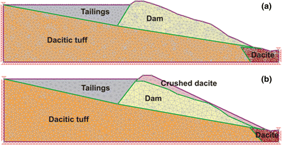 A study on geotechnical characterization and stability of downstream ...