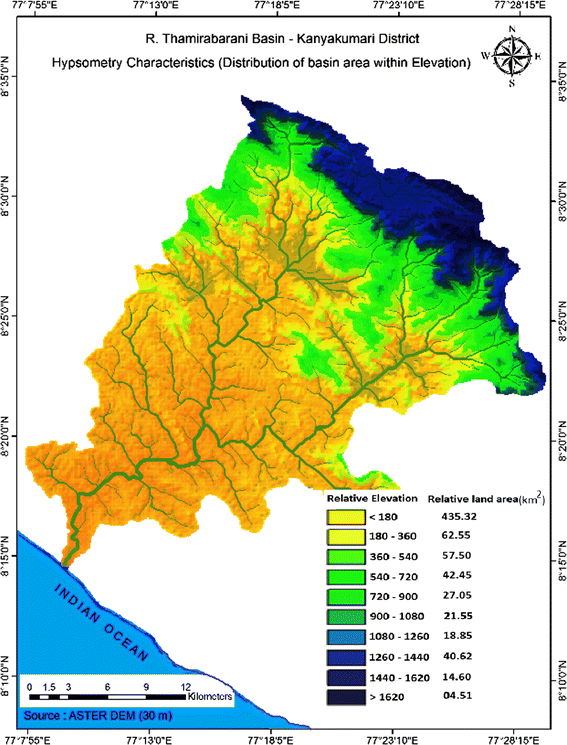 Morphometric analysis of the River Thamirabarani sub-basin in ...