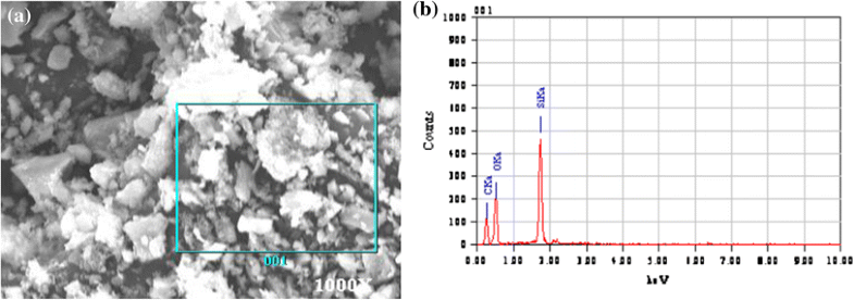 Determination of Silica Activity Index and XRD, SEM and EDS Studies of ...