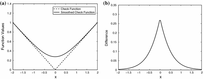Gradient descent algorithms for quantile regression with smooth approximation | SpringerLink