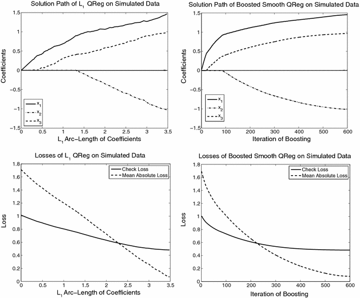 Gradient descent algorithms for quantile regression with smooth approximation | SpringerLink