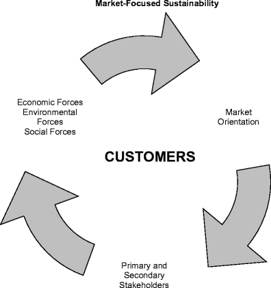 Disruptive marketing strategy | SpringerLink