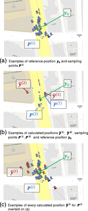 GPS Error Correction by Multipath Adaptation | SpringerLink