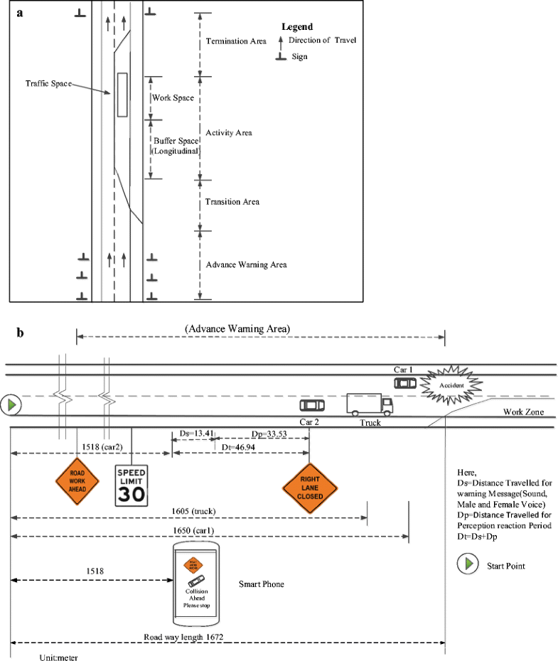 Safe and Environment-Friendly Forward Collision Warning Messages in the ...