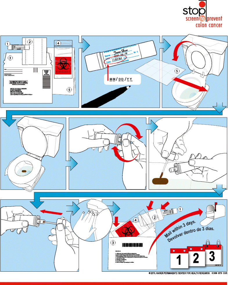 Advantages of Wordless Instructions on How to Complete a Fecal ...