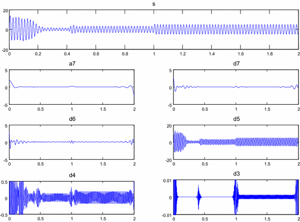 Diagnosis and detection of short circuit in asynchronous motor using ...