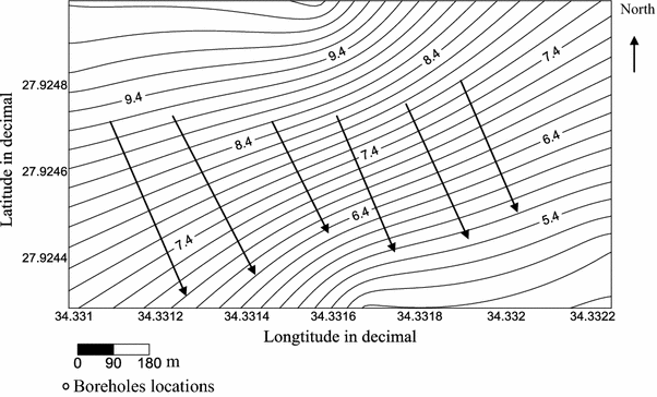 Groundwater flow dynamic investigation without drilling boreholes ...