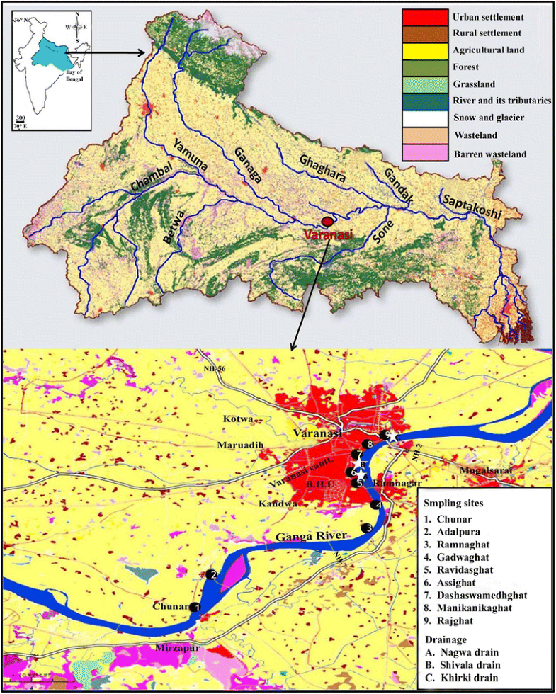 Heavy metals in sediments of Ganga River: up- and downstream urban influences | SpringerLink