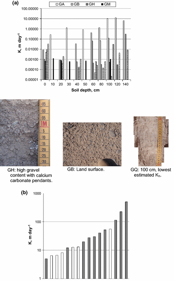 Viability of karezes (ancient water supply systems in Afghanistan) in a ...