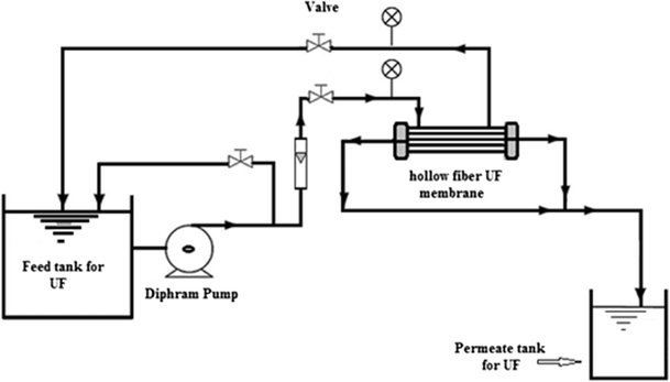 Effect of bore fluid flow rate on formation and properties of hollow ...