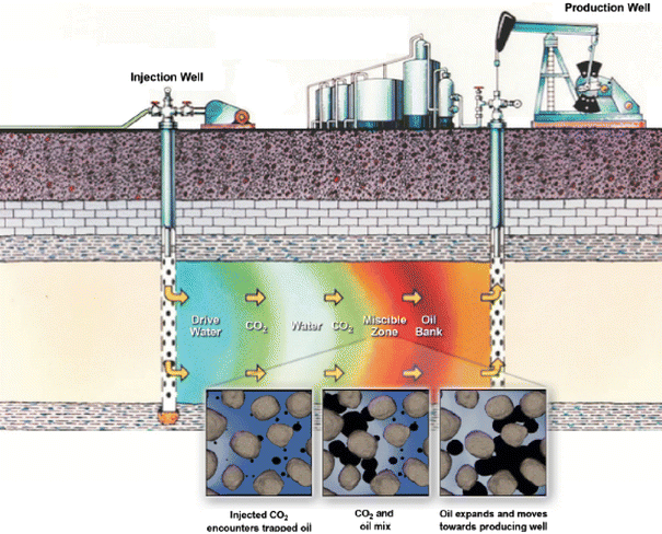 Conventional versus electrical enhanced oil recovery: a review ...