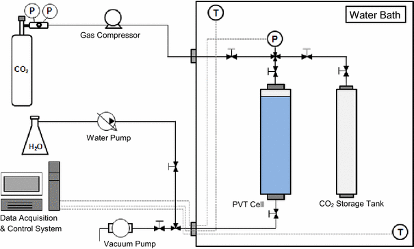 Diffusion of carbon dioxide in formation water as a result of CO2 ...