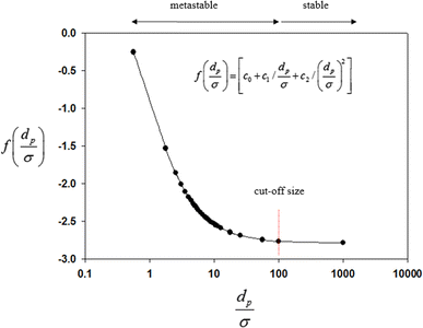 A theory-based simple extension of Peng–Robinson equation of state for ...
