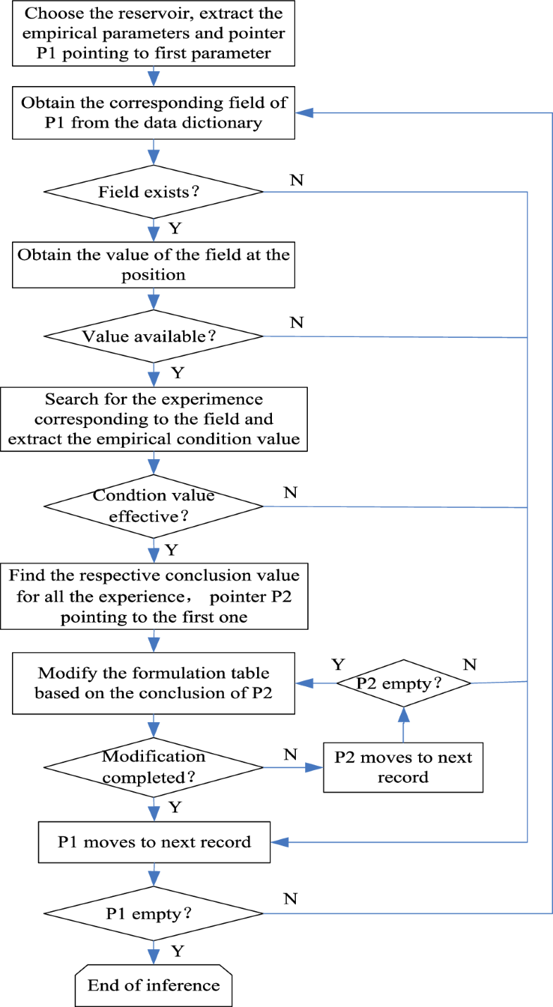 An expert decision support system for sandstone acidizing design ...