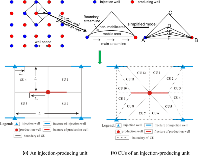 A new way to calculate productivity of five-spot pattern at high water ...