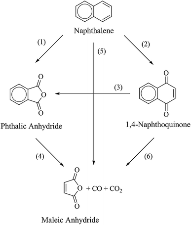 Autoxidation of aromatics | SpringerLink