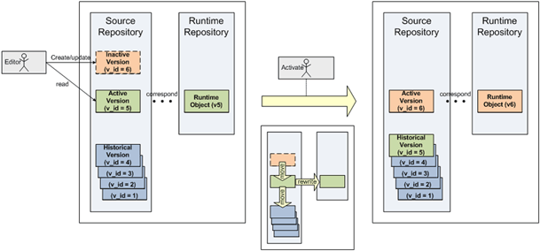 Managed Query Processing within the SAP HANA Database Platform | SpringerLink