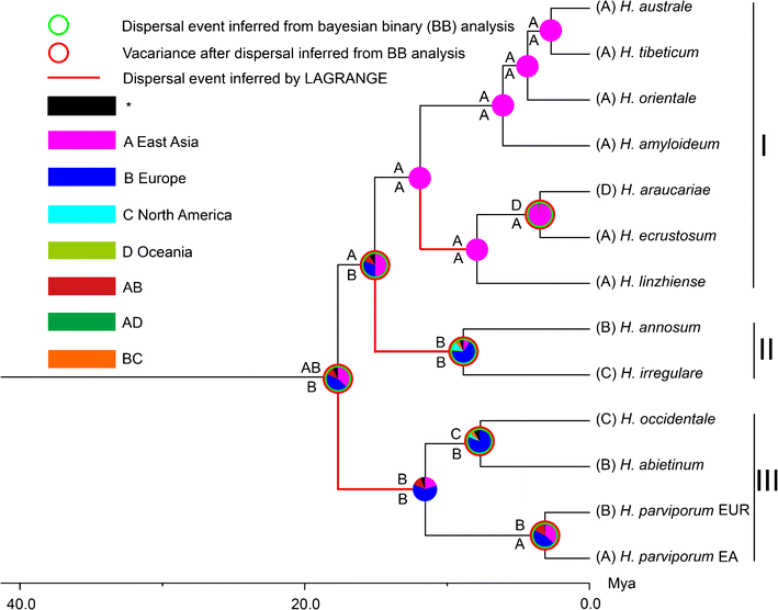Phylogeny, divergence time estimation, and biogeography of the genus ...