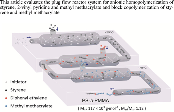 Synthesis of high molecular weight poly(styrene- b-methyl methacrylate ...