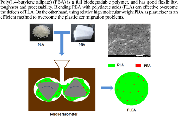 Preparation, characterization and properties of poly(lactic acid)/poly ...