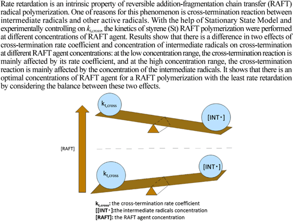 Dependence of cross-termination rate on RAFT agent concentration in ...