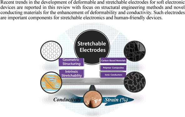 Deformable and Stretchable Electrodes for Soft Electronic Devices ...