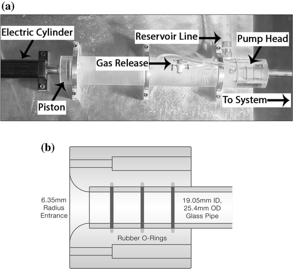 A High Performance Pulsatile Pump for Aortic Flow Experiments in 3 ...