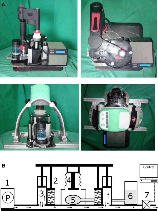 Corpuls cpr resuscitation device generates superior emulated flows and ...