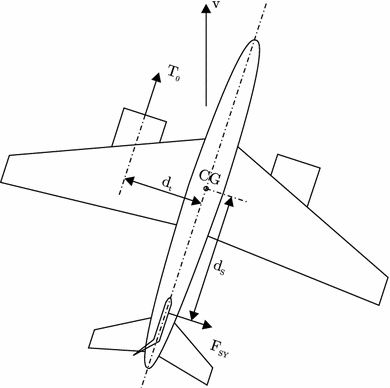 Integration analysis of trimmable horizontal stabilizer actuators and ...