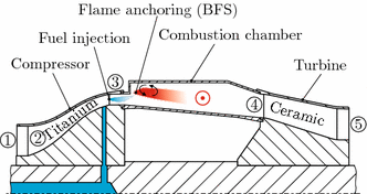 Analytic Rayleigh pressure loss model for high-swirl combustion in a ...