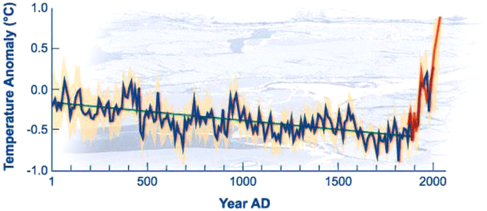 Ongoing Climate Change in the Arctic | SpringerLink