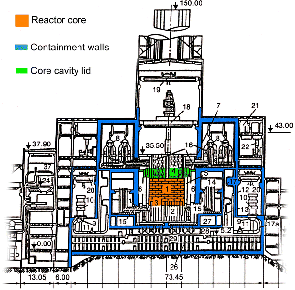 Root Causes and Impacts of Severe Accidents at Large Nuclear Power ...