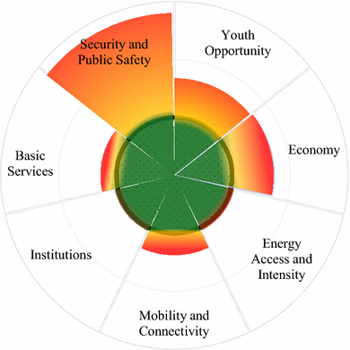 An urban approach to planetary boundaries | SpringerLink