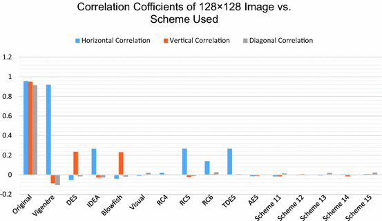 A Survey of Image Encryption Algorithms | SpringerLink