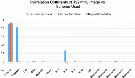 A Survey of Image Encryption Algorithms | SpringerLink