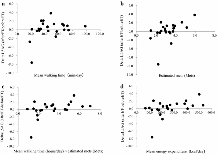 Clinical effect of real time pulse rate monitoring with a portable ...