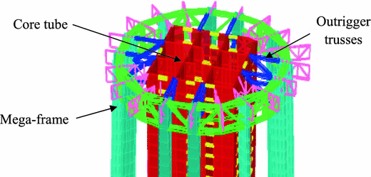 Long-term structural performance monitoring system for the Shanghai ...