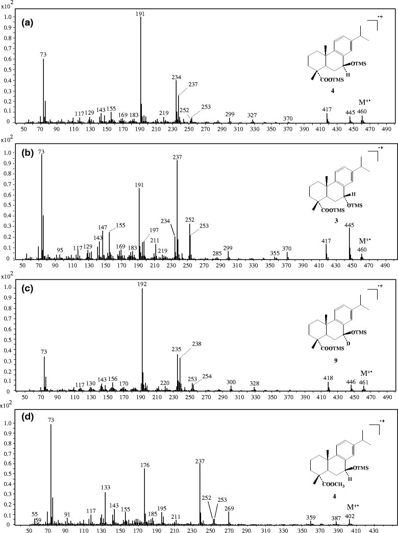 EIMS Fragmentation Pathways and MRM Quantification of 7α/β-Hydroxy ...