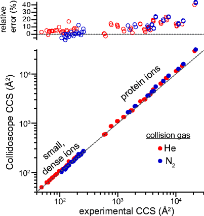 Collidoscope: An Improved Tool for Computing Collisional Cross-Sections ...