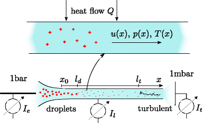 Gas Flow and Ion Transfer in Heated ESI Capillary Interfaces | SpringerLink