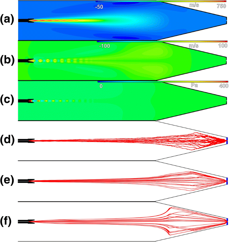 The FUNPET—a New Hybrid Ion Funnel-Ion Carpet Atmospheric Pressure ...