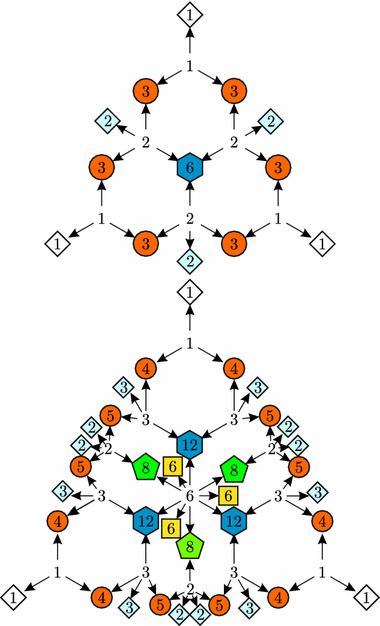On the hyperbolic Pascal pyramid | SpringerLink