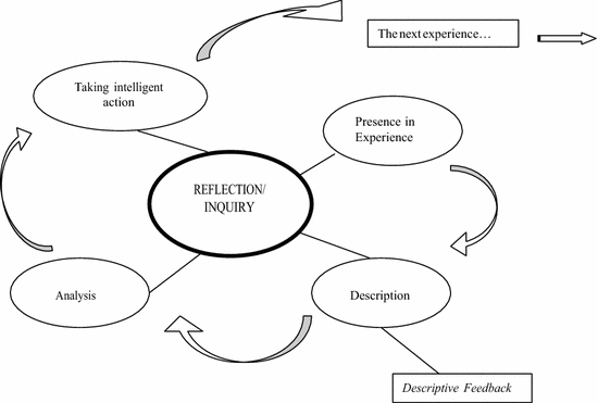 Descriptive feedback: student voice in K-5 classrooms | SpringerLink