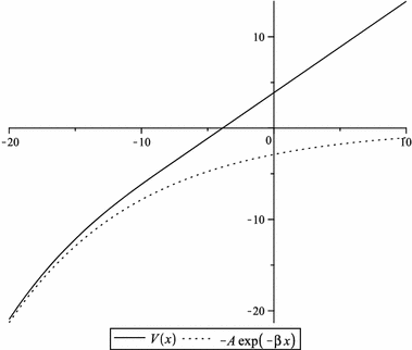 On optimal dividends with penalty payments in the Cramér–Lundberg model ...