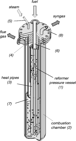 Biomass heat pipe reformer—design and performance of an indirectly ...