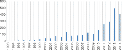 Prevalence, incidence, and clinical impact of sarcopenia: facts ...