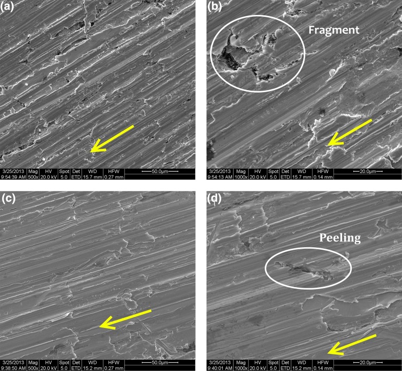 Abrasive Wear of Compacted Graphite Cast Iron with Added Tin | SpringerLink